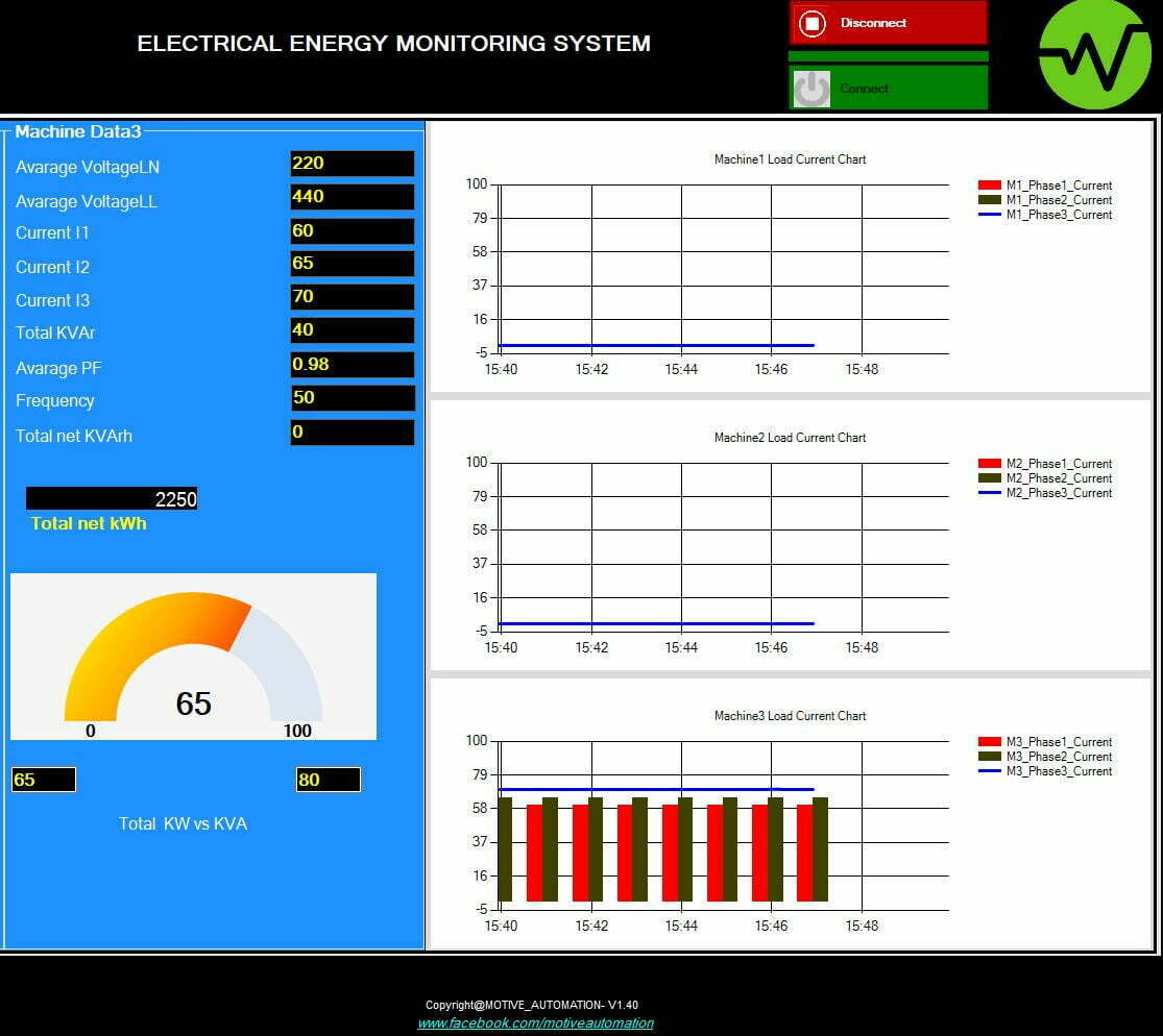 About us - Motive Automation && Hitech Bazar