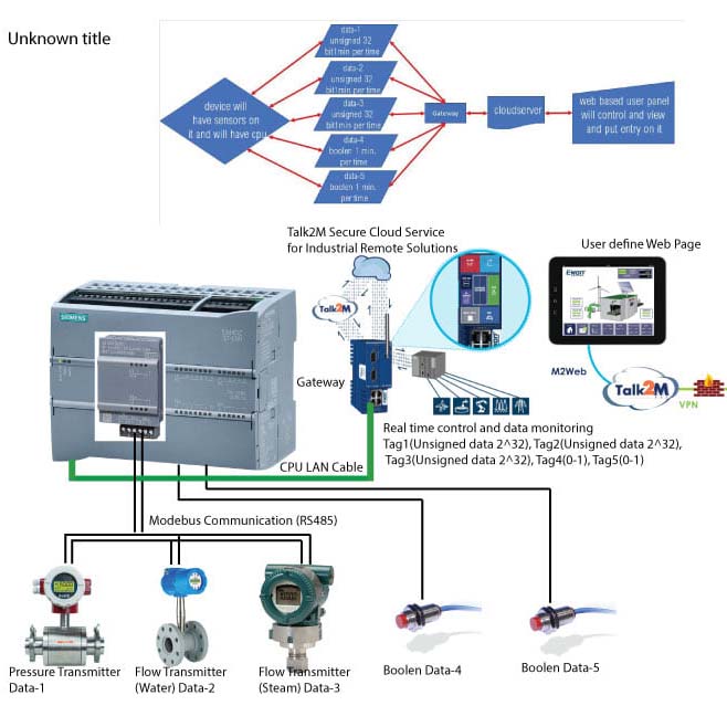 Industrial Automation & Programming Solutions - Motive Automation